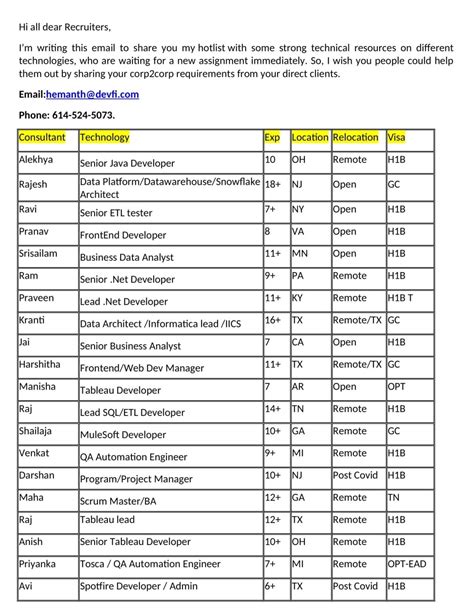 Hemanth Kumar K Posted On Linkedin