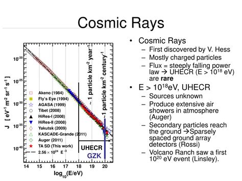 Ppt Energy Spectrum Measured By The Telescope Array Surface Detector