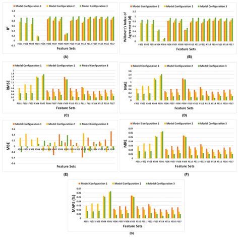 Enhancing Rice Yield Prediction A Deep Fusion Model Integrating ResNet LSTM With Multi Source