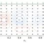 Scikit Learn Multivariate Second Order Polynomial Regression Python Stack Overflow