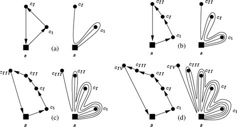 Figure 72 From Approximation Algorithms For Single Sink Edge