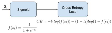 理解cross Entropy Loss Binary Cross Entropy Loss Softmax Loss Logistic