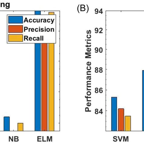 Working Model Of Proposed Matched Learning Filter Download Scientific