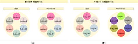 Table 1 From Explaining One Dimensional Convolutional Models In Human Activity Recognition And