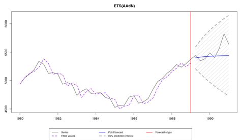 “smooth” package for r common ground part i prediction intervals r