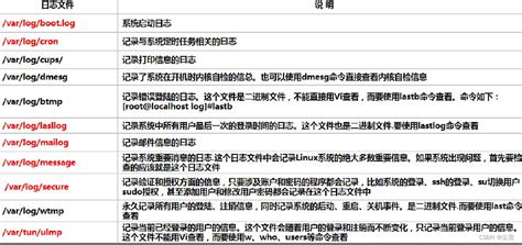 linux 高级篇 日志管理 linux 日志处理 csdn博客