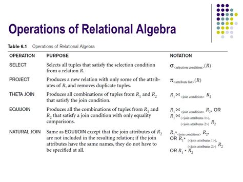 ppt cse314 database systems powerpoint presentation free download