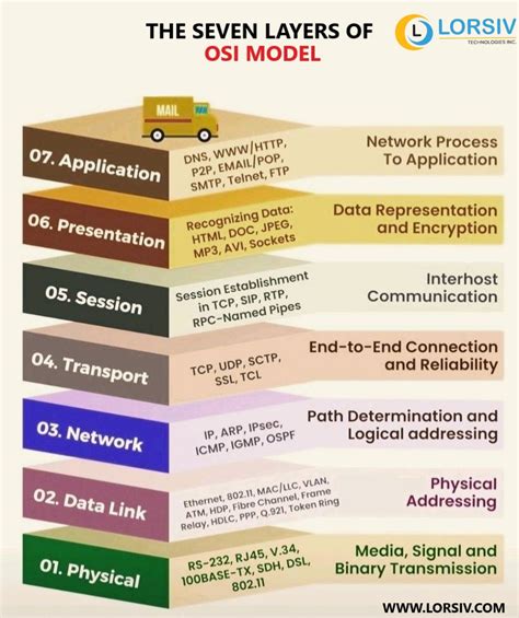 lorsiv technologies inc on linkedin tech learning dev it