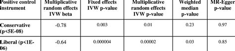 Two Sample Mendelian Randomisation Demonstrates That Strenuous Sport