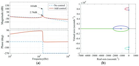 A Capacitor Current Feedforward And Inverter Side Current Feedback Download Scientific