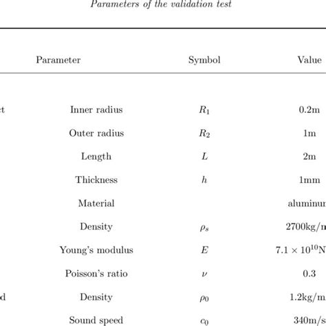 Sketch Of The Fluid Structure Interaction Problem Download Scientific Diagram