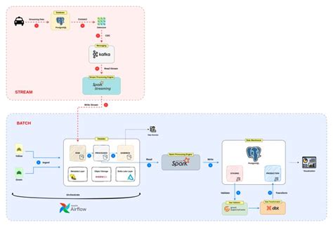Nguyen Tran Nhat On Linkedin Dataengineering Bigdata Robustoai 24