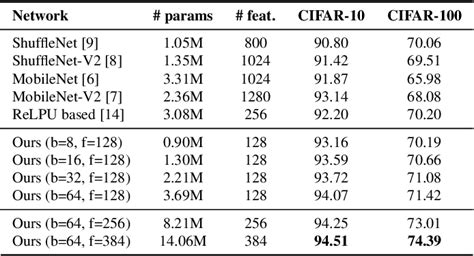 Depthwise Stft Based Separable Convolutional Neural Networks