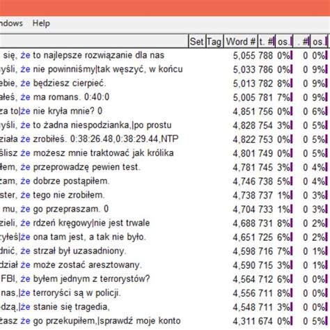 Example Of Concordance Data Download Scientific Diagram