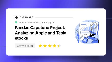 Pandas Capstone Project Analyzing Apple And Tesla Stocks Free Data