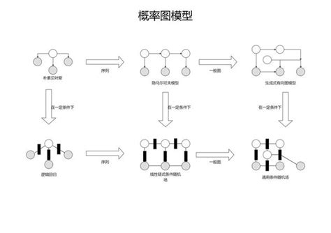 matlab怎么画两个自变量的图 概率模型怎么画？模型图的基本画法详解 csdn博客