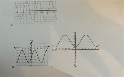 Solved A Determine The Function Of The Sinusoidal Graphs Chegg
