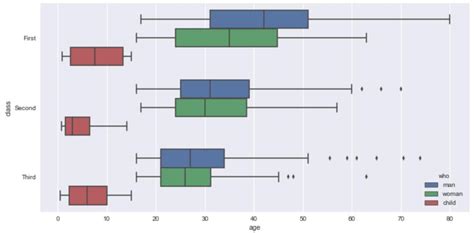 十分钟掌握seaborn，进阶python数据可视化分析 知乎
