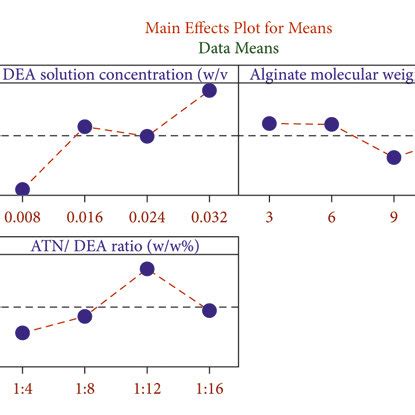 Probability Plot For Particle Size Download Scientific Diagram