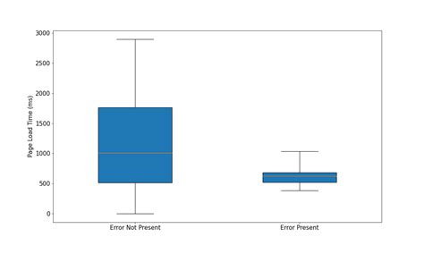 Web Performance Calendar Performance Implications Of Javascript Errors
