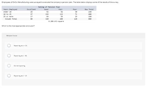 Solved Which Is The Most Appropriate Conclusion Multiple