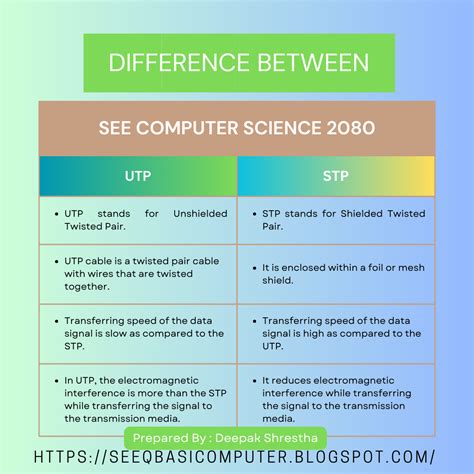 qbasic programming solutions and slc see computer science questions