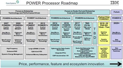 IBM Unfolds Power Chip Roadmap Out Past 2020