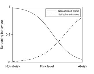 Graph Logistic Regression With Categorical Predictors Cross Validated