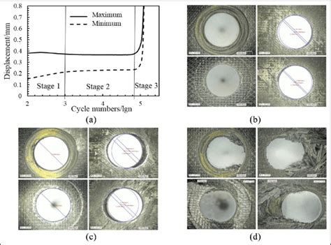 A Relationship Between The Displacement And Fatigue Cycle Number And