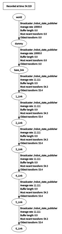 Action Client Not Connected Gluoncontrollerfollowjointtrajectory 鱼香ros