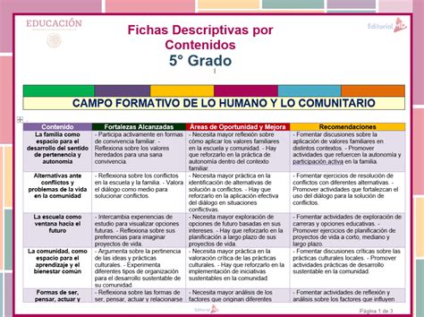 Fichas Descriptivas De Quinto Grado Abreviatura De Profesora