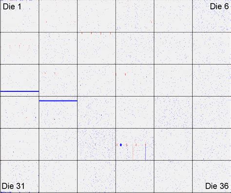 Figure 1 From Measurement Driven Neural Network Training For Integrated