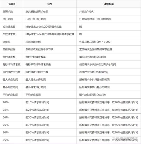 使用apipost进行压力测试（单接口的一键并发压测） 数据api压测 csdn博客