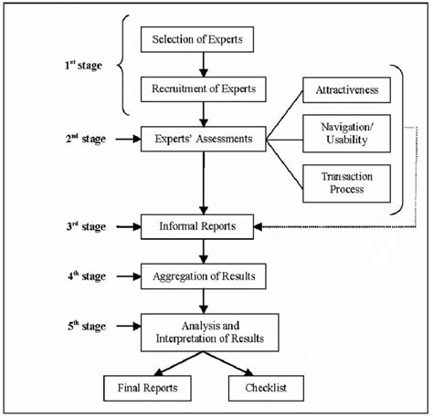 How Good Is Malwarebytes Heuristic Analysis Guitarwhat