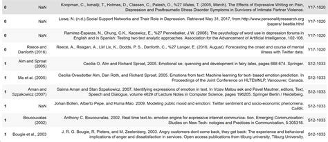 Python Finding Specific Text In Pandas Dataframe Column Stack Overflow