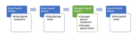 How Do I Calculate Payroll Exception Checks How Do I Calculate Payroll Exception Checks