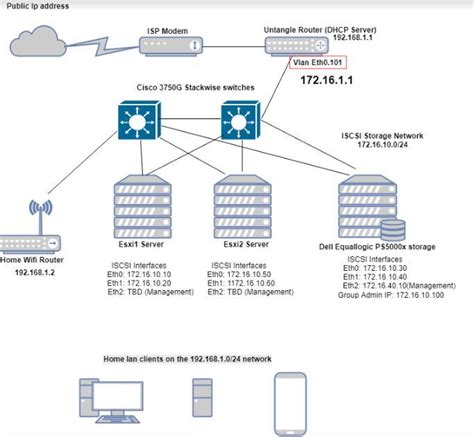 Unable To Access Web UI Of Esxi Host Or SSH Virtualization Spiceworks Community