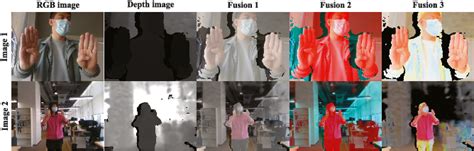 Figure 1 From An Efficient Rgb D Hand Gesture Detection Framework For Dexterous Robot Hand Arm