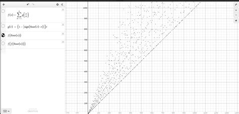 Sum Of Divisors Rmathpics