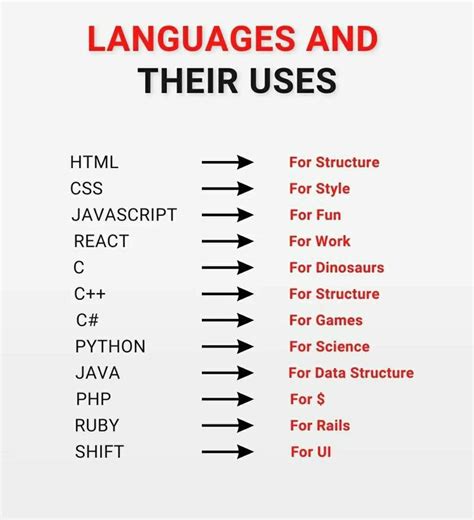 Pin By Supreme Tutorials On Pins By You Basic Computer Programming