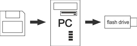Virtual Floppy Disk Images USB Floppy Emulator Nalbantov