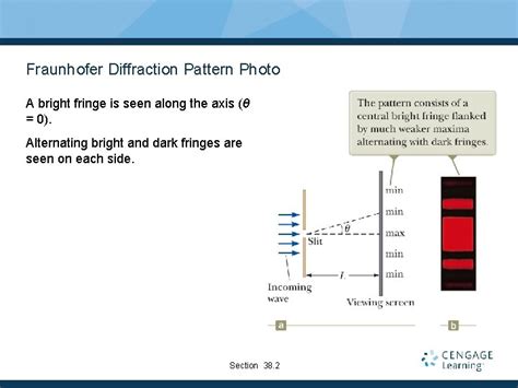 Chapter 38 Diffraction Patterns And Polarization Diffraction And
