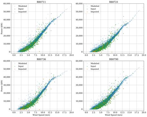 gap analysis step 2 calculate the turbine ideal energy — openoa 3 0 1