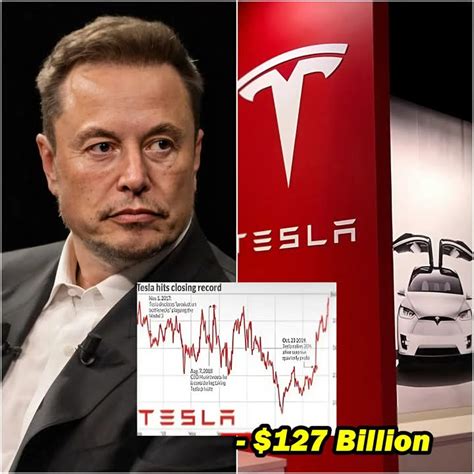 Tesla Stock Loses 127 Billion In One Day Elon Musk Reveals The Reason Behind The Huge Drop 👇