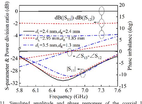 Figure 11 From Full Metal Wideband Cosecant Squared Pattern Antenna