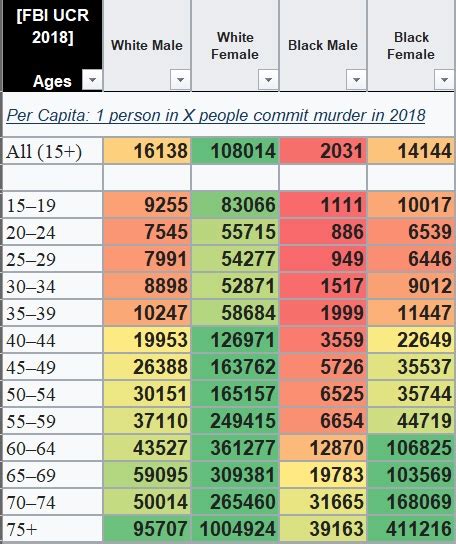 Monitoring Bias On Twitter According To An Analysis Of 2018 Fbi Ucr Data Black Women In The