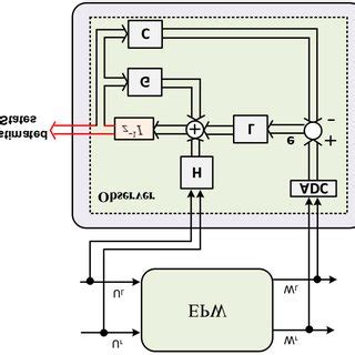 A Transfer Function Blocks Of EPW B Input Output Block Diagram Of Download Scientific