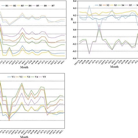 Trend Analysis Of The Correlation Coefficients Between Urban Spatial