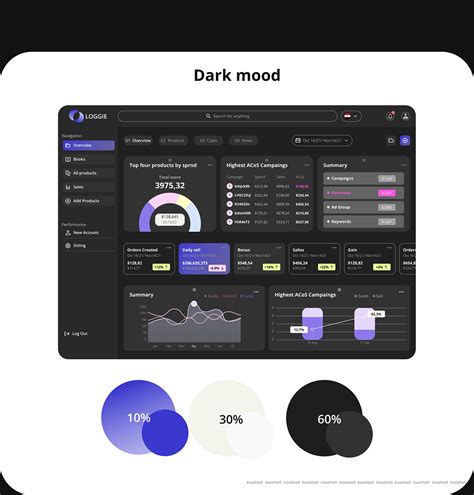 Financial Dashboard Ui Ux On Behance