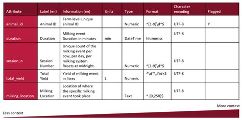 Semantic Engine Agri Food Data Canada